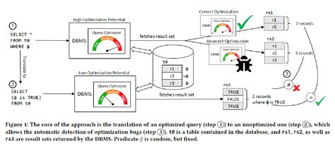 detect logic bugs in dbms的三篇论文 瞿璐祎的博客
