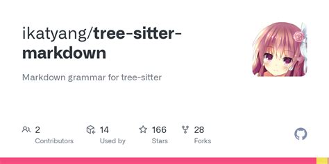 Github Ikatyangtree Sitter Markdown Markdown Grammar For Tree Sitter