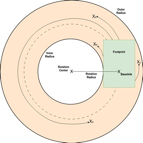 Collision Restraint A Ros2 Package To Stop Your Robot Driving Into Things Projects Open