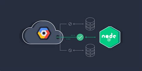 Serverless Node Js Functions Using Google Cloud Toptal