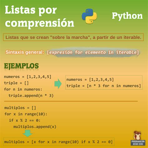 Listas Por Comprensión En Python Explicación Y Ejemplos Codigospython