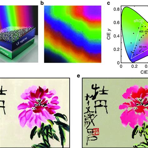 The Versatility Of The Disordered Plasmonic System For Colouration A Download Scientific