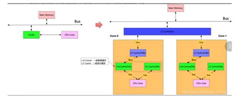 volatile关键字 阿里云开发者社区