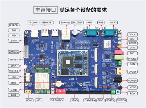 迅为imx6开发板QT系统移植FFmpeg 编译FFmpeg ffmpeg imx6交叉编译 CSDN博客