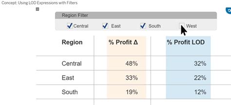 filtering and lod expressions data driven decision making