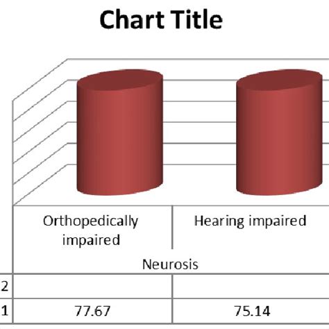 Interaction Effect For Formally Stated Formal Reasoning Tasks Download Scientific Diagram
