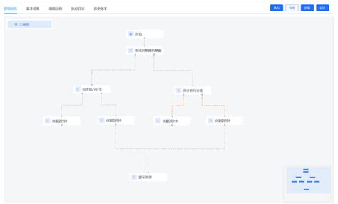 低代码开发平台 Jvs Logic逻辑引擎，一款私有化的可视化服务编排系统！ 低代码系列 Segmentfault 思否
