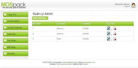 Jpa Jsp Servlet Java Entity Database Insert Update Delete User ~ Thế Giới Giải Mã