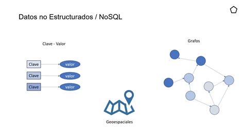 ¿cuáles Son Ejemplos De Datos No Estructurados Valetry