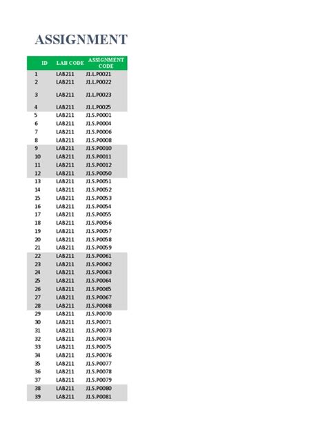 Trangntb6 Lab211 Assignment List Pdf Programming Computer Program