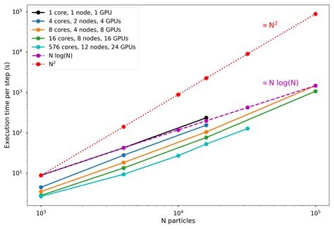 Barnes Hut Algorithm For Cs205