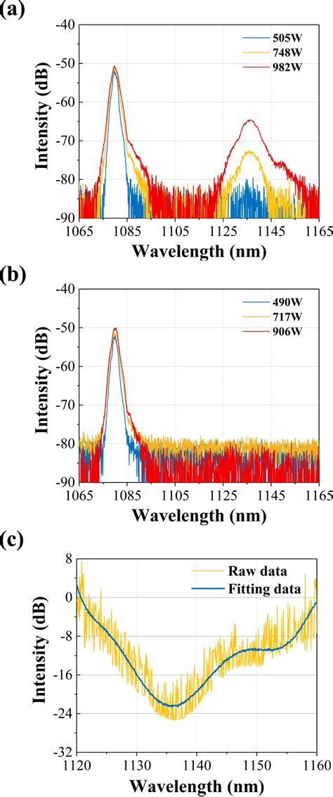Fabrication Of Kw Level Chirped And Tilted Fiber Bragg Gratings And Filtering Of Stimulated