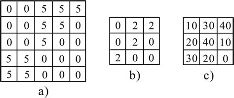 A Seismic Data Array B Convolutional Kernel Array C