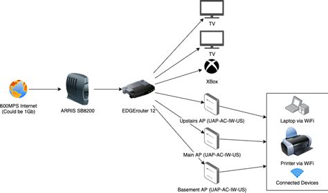 Home Network Switch Diagram