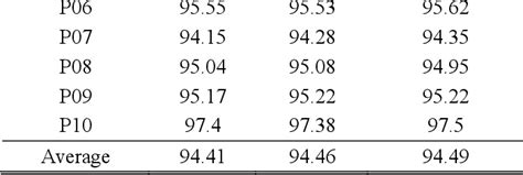 Figure 1 From Hand Gesture Classification Using Deep Learning And Cwt