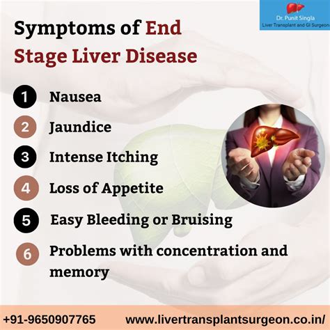 End Stage Liver Disease Symptoms Dr Punit Singla Best Liver