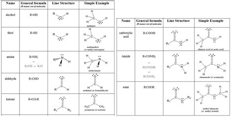 Organic Chemistry Functional Groups Chart Ponasa