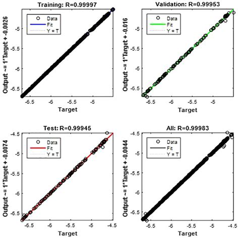 Temperature Compensation For Quartz Flexible Accelerometer Based On Nonlinear Auto Regressive
