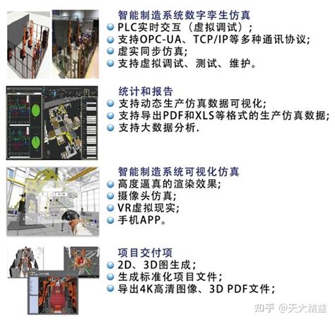 Ve²智能制造系统与可适应规划仿真平台 知乎