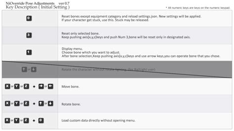 Nioverride Pose Adjustments Objects Se Downloads Skyrim Special Edition Non Adult Mods