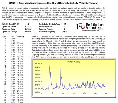 62 Generalized Autoregressive Conditional Heteroskedasticity