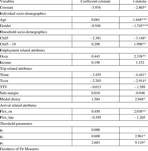 Parameter Estimation Results Download Table