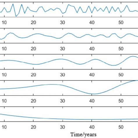 Flow Chart Of Ceemdan Lstm Coupled Model Download Scientific Diagram