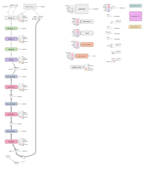 Python Tensorflow How To Feed A Tensor To A Trained Neural Network Stack Overflow