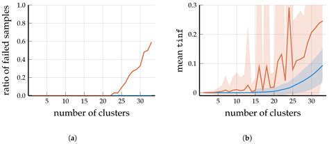 Algorithms Free Full Text Minimizing Interference To Signal Ratios
