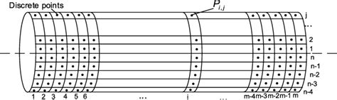 The Illustration Of Discretization Of Mating Surface Download Scientific Diagram
