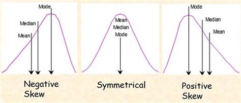 Normal Distribution Flashcards Quizlet