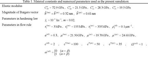 Table 1 From Crystal Plasticity Fe Simulation For Kink Band Formation In Mg Based Lpso Phase