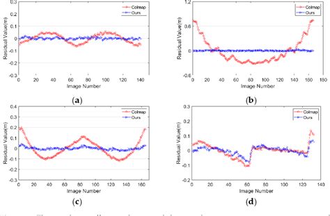 Figure 1 From Camera Self Calibration With Gnss Constrained Bundle