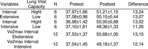 T Test Results Pretest And Posttest Download Scientific Diagram