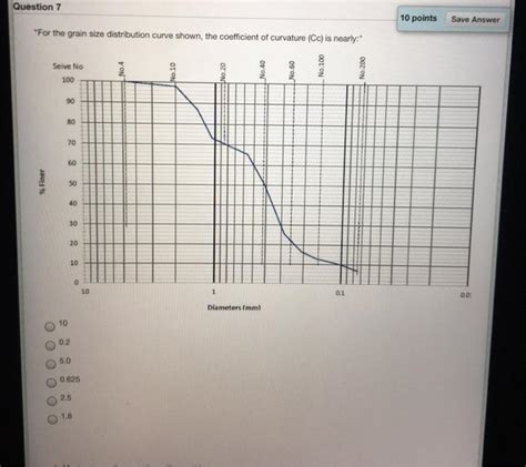 Solved Question Points Save Answer For The Grain Size Chegg