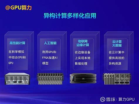 异构计算：多元算力聚变，点燃高性能计算新引擎 Cpu、gpu与fpga算力融合 数字化浪潮澎湃之际，算力需求呈指数级攀升态势，数据中心亦