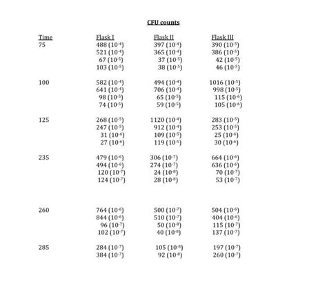 Solved For This Extra Credit Opportunity [0 3 Points] You