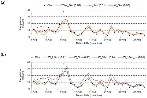 Numerical Simulation Of Heavy Rainfall In August 2014 Over Japan And