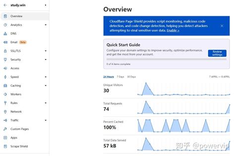 使用 Cloudflare 进行域名跳转 重定向 知乎