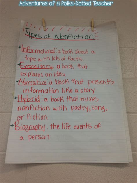 What Is Informational Text Anchor Chart