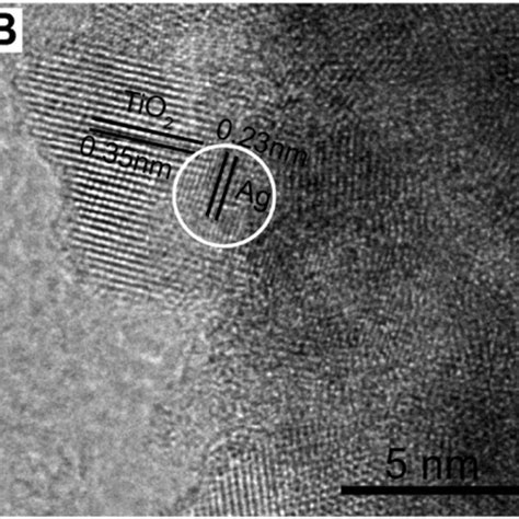 A Tem Image Of Ag Tio2 2 8 Wt Composite B The High Resolution