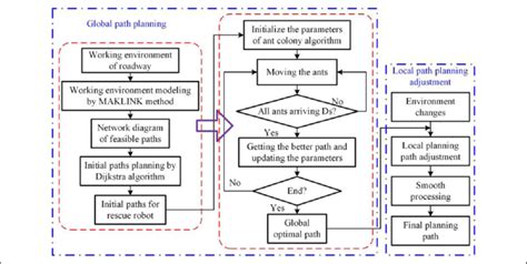 Path Planning Method For Coal Mine Robot Download Scientific Diagram