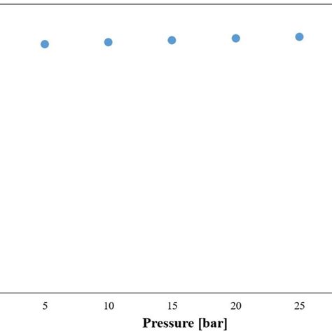 2 Temperature Impacts On Surface Tension And Viscosity Download