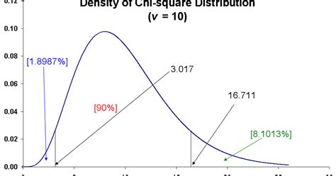 Econometrics Beat Dave Giles Blog More On Shortest Confidence Intervals
