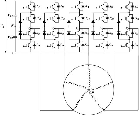 Figure 1 From Dtc Of Three Level Npc Inverter Fed Five Phase Induction Motor Drive With Novel