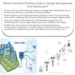 What Is A Smart Grid