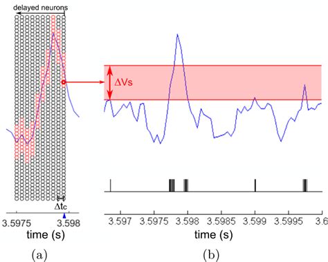 Color Online Input Layer Structure A Input Layer Activation At A