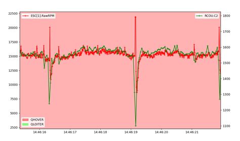 Ultra Small H7 Flight Controller Ardupilot Contributors Sign Up To