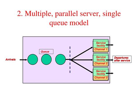 Queueing Theory Ppt Download