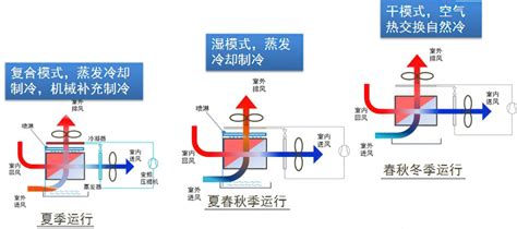 国标a级！中国铁建首个对外运营的云数据中心正式运行 知乎